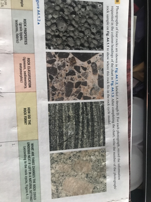 Solved B Photographs of four rocks are shown in Fig. A4.1.2, | Chegg.com