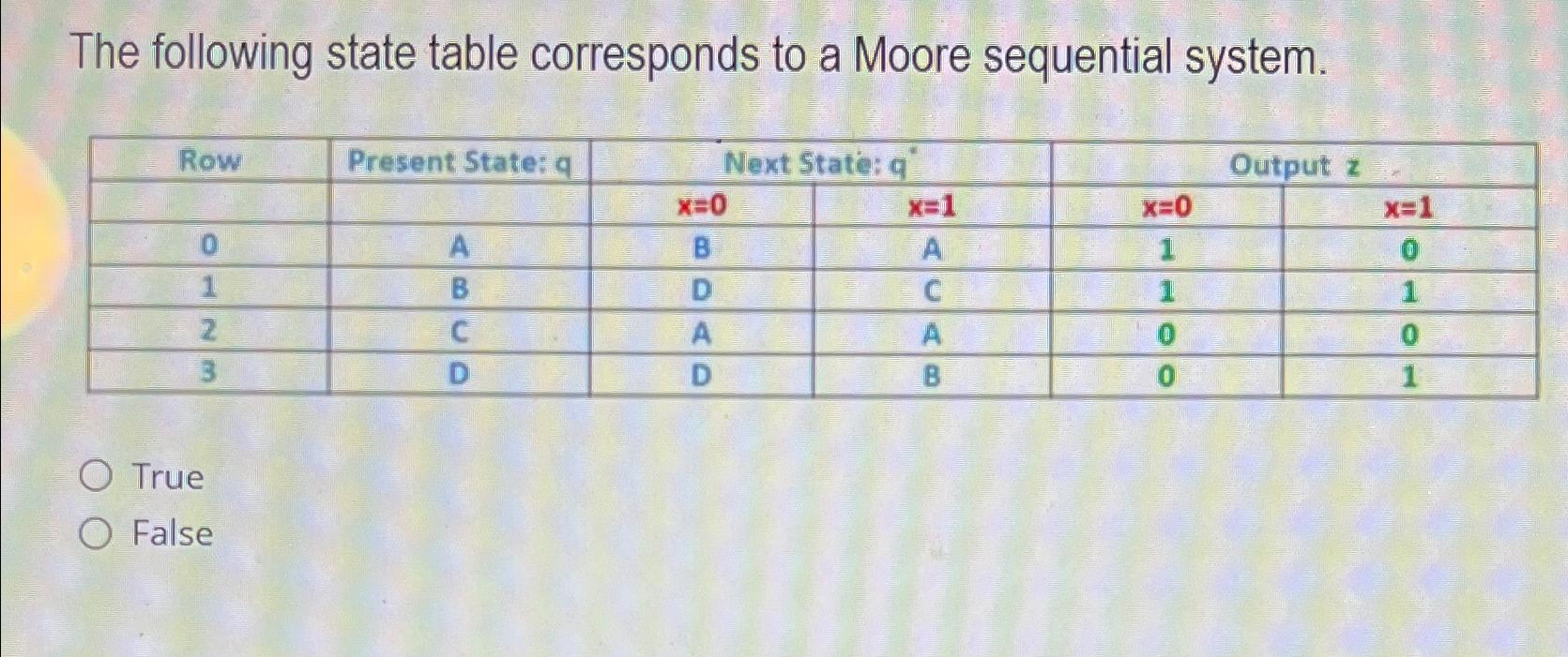 Solved The following state table corresponds to a Moore | Chegg.com