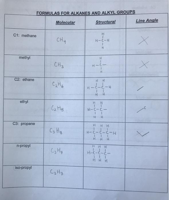 Solved FORMULAS FOR ALKANES AND ALKYL GROUPS Molecular | Chegg.com