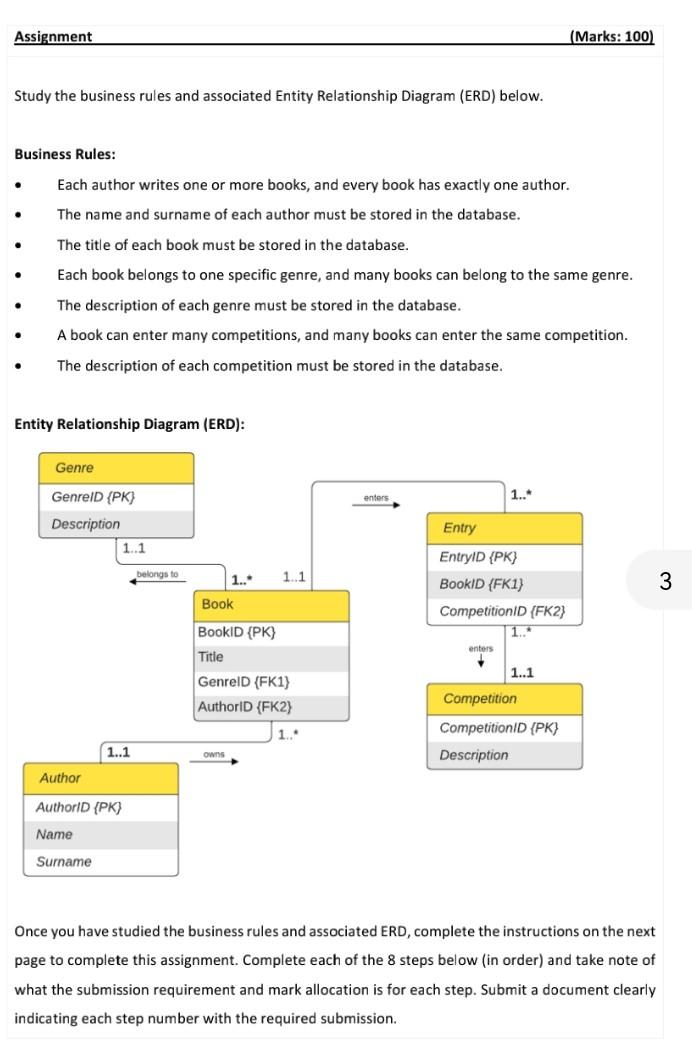 Solved Study the business rules and associated Entity | Chegg.com