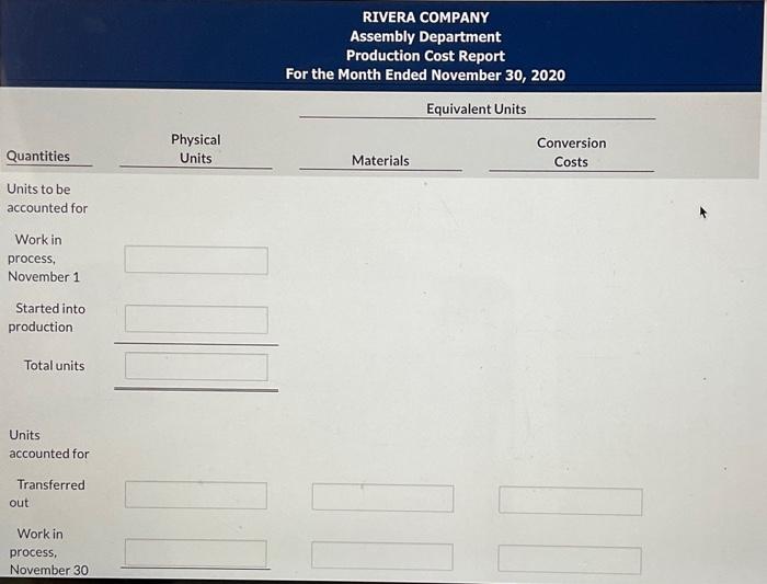 Solved Rivera Company has several processing departments. | Chegg.com