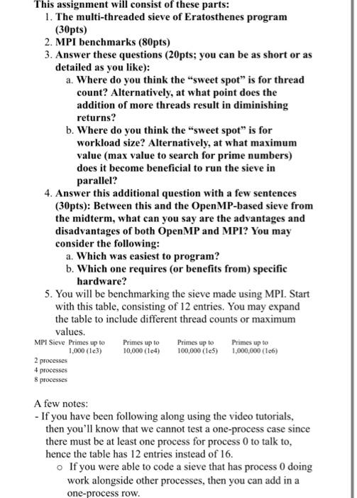 Solved This assignment will consist of these parts: 1. The | Chegg.com