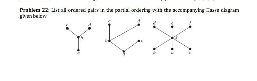 Solved Problem 22: List all ordered pairs in the partial | Chegg.com