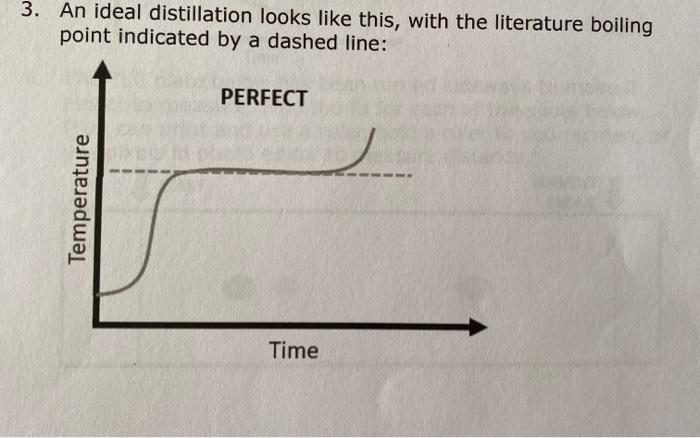 Solved 3. An ideal distillation looks like this, with the | Chegg.com
