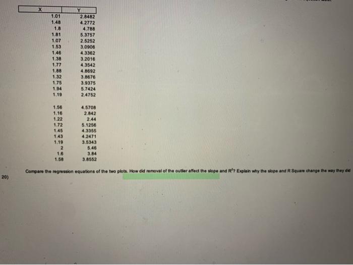 Solved 17) On this workshoot, make an XY scatter plot linked | Chegg.com