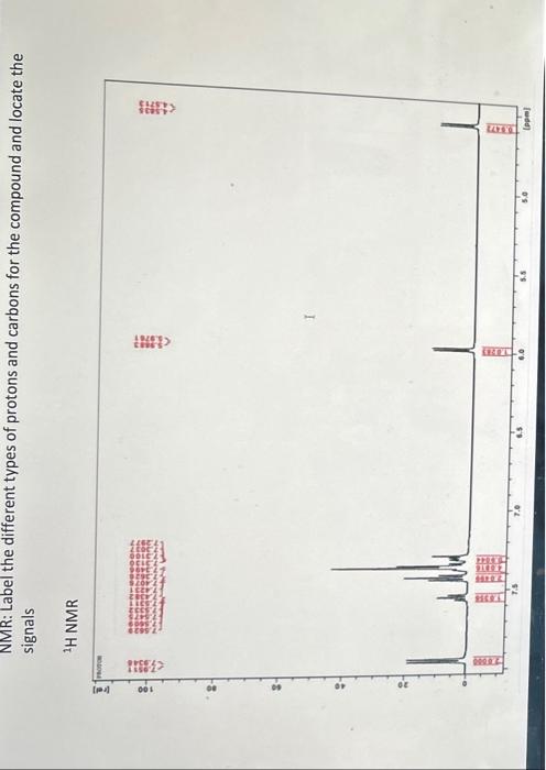 Solved A product from benzoin condensation reaction gave | Chegg.com