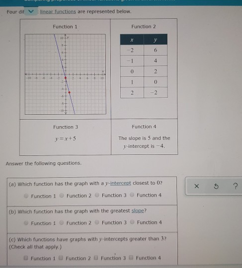 Solved Four dif linear functions are represented below. | Chegg.com