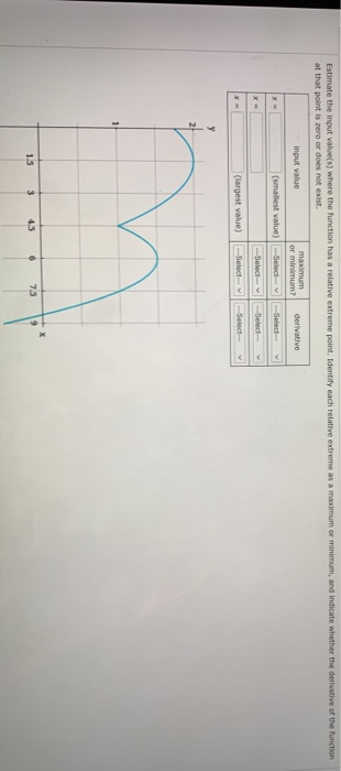 Solved Estimate the input value(s) where the function has a | Chegg.com