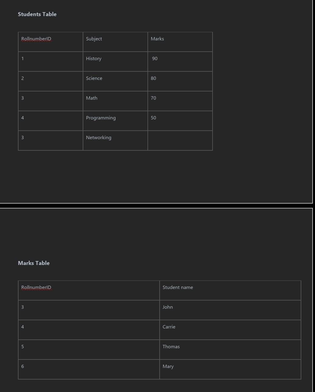 Solved Students Table Rollnumbered Subject Marks 1 History | Chegg.com