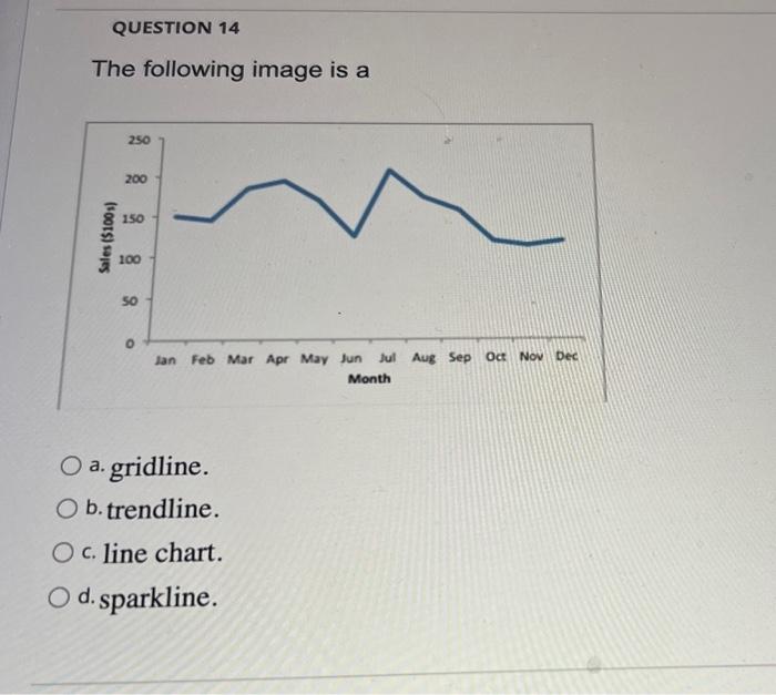 Solved The following image is a a. gridline. b. trendline. | Chegg.com