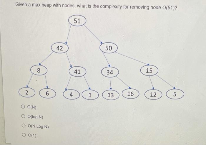 Solved DFS is run on the following graph. Assume C is the | Chegg.com