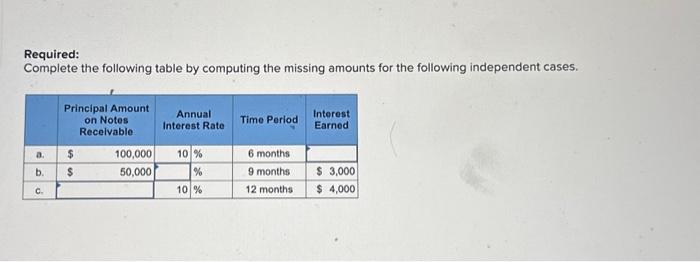 Solved Required: Complete the following table by computing | Chegg.com