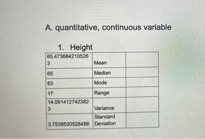 Solved A. quantitative, continuous variable 1. Height | Chegg.com
