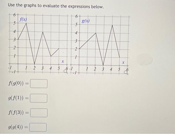 Solved Use the graphs to evaluate the expressions below. | Chegg.com