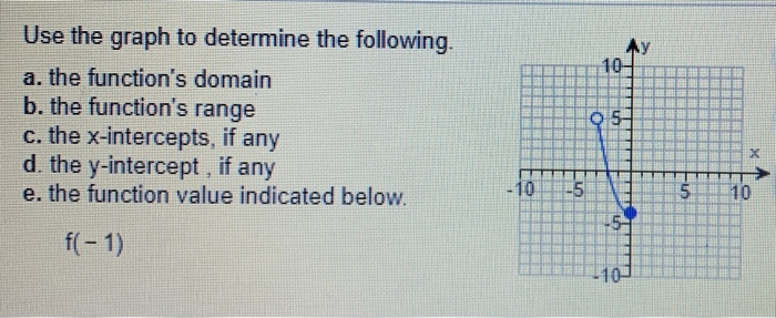 Solved Use The Graph To Determine The Following A The 