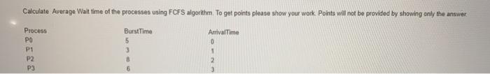 Solved Calculate Average Wait time of the processes using | Chegg.com