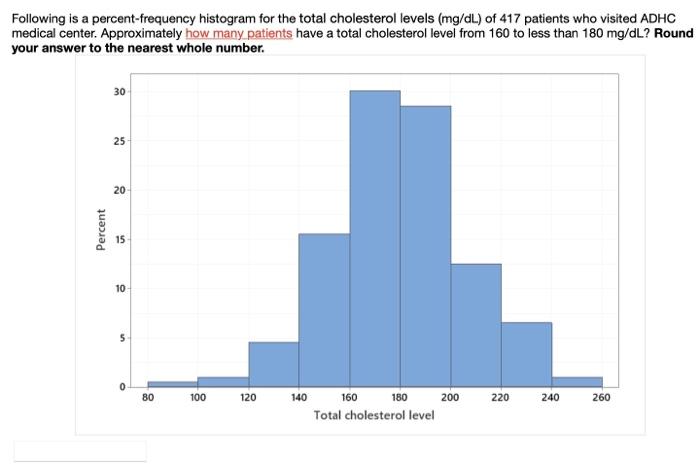Solved Following is a percent-frequency histogram for the | Chegg.com