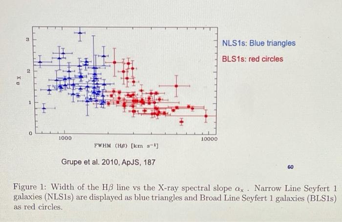 1. Look at Figure 1 below. It shows the X-ray | Chegg.com