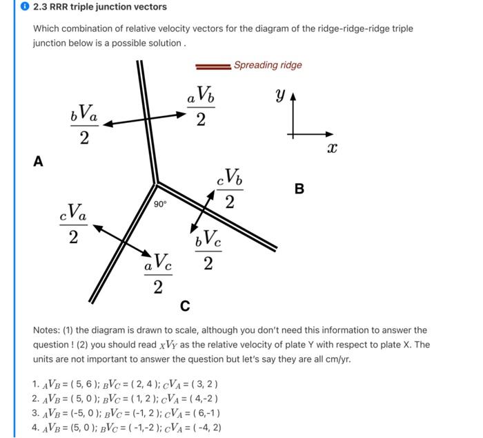 Solved 2.3 RRR triple junction vectors Which combination of | Chegg.com