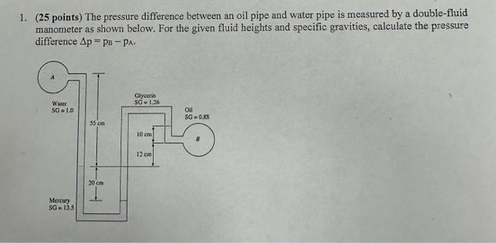 Solved 1. ( 25 points) The pressure difference between an | Chegg.com