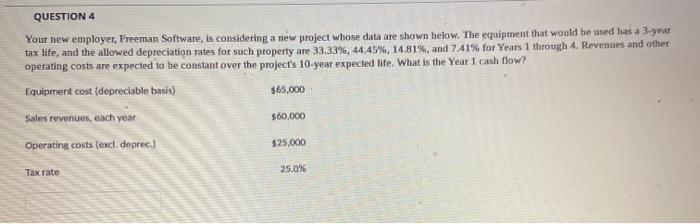 Solved QUESTION 4 Your new employer, Freeman Software, is | Chegg.com