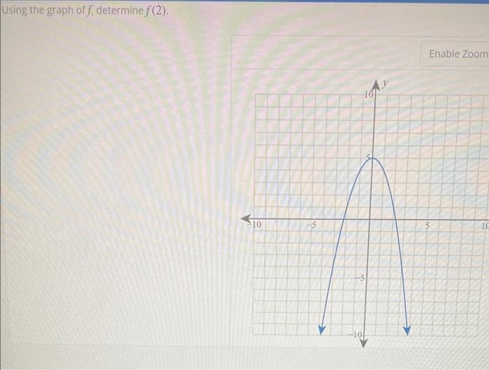 Solved Using the graph of f, determine f(2). | Chegg.com
