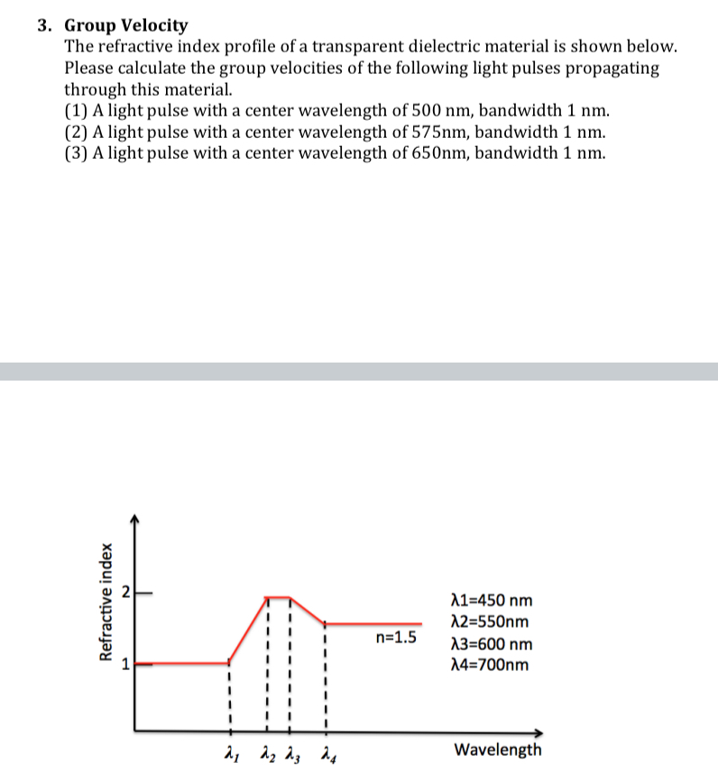 Solved Group VelocityThe refractive index profile of a | Chegg.com