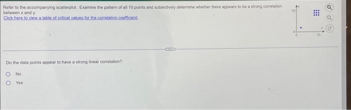 Solved Refer to the accompanying scatterplot. Examine the | Chegg.com