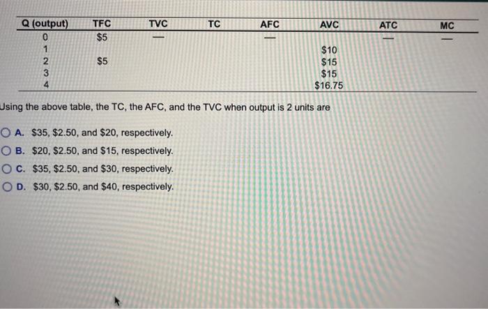 Solved Jsing the above table, the TC, the AFC, and the TVC | Chegg.com