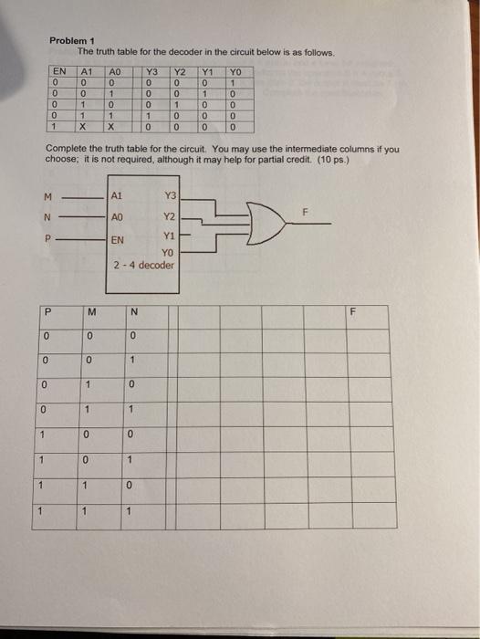 Solved Problem 1 The truth table for the decoder in the | Chegg.com
