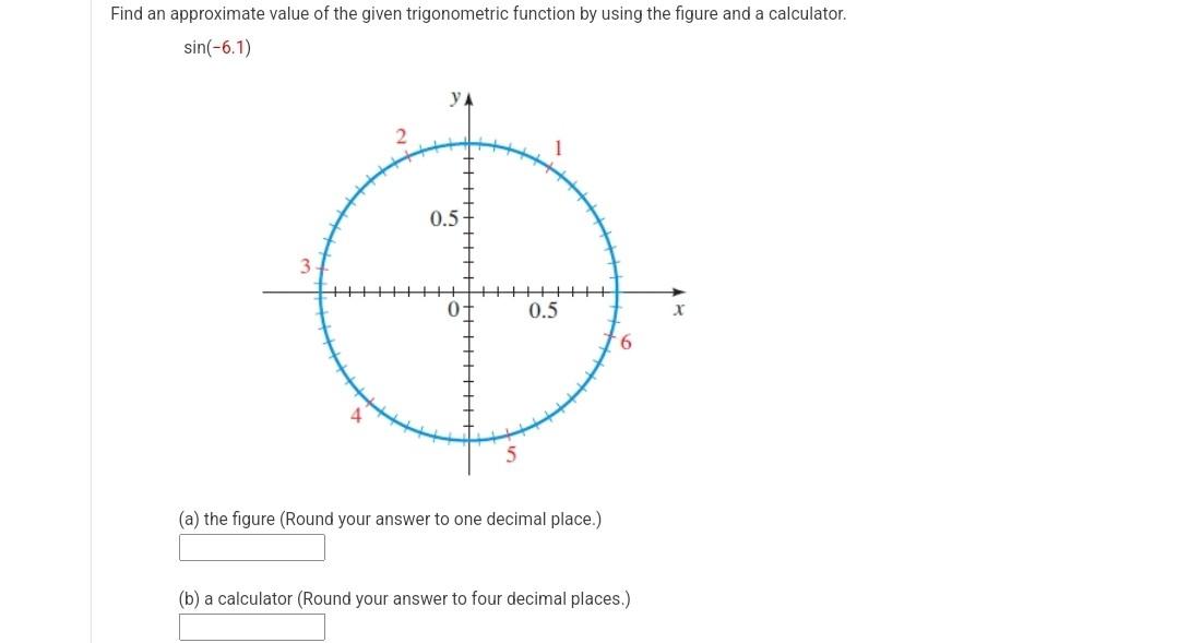 Solved Find an approximate value of the given trigonometric | Chegg.com