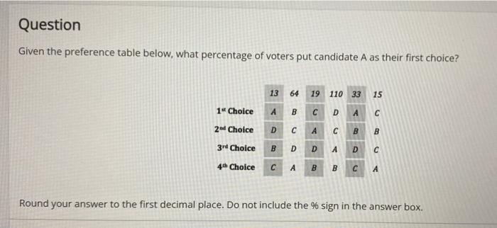 Solved Question Given the preference table below, what | Chegg.com