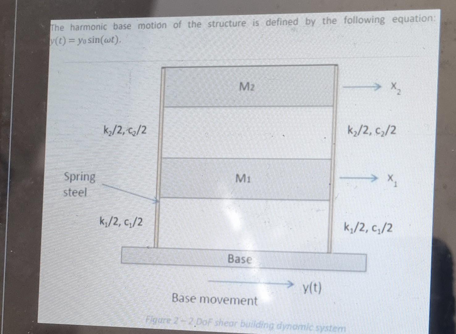 The harmonic base motion of the structure is defined | Chegg.com
