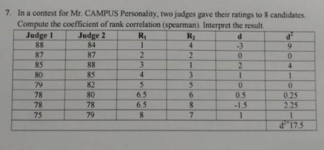Solved In a contest for Mr. ﻿CAMPUS Personality, two judges | Chegg.com