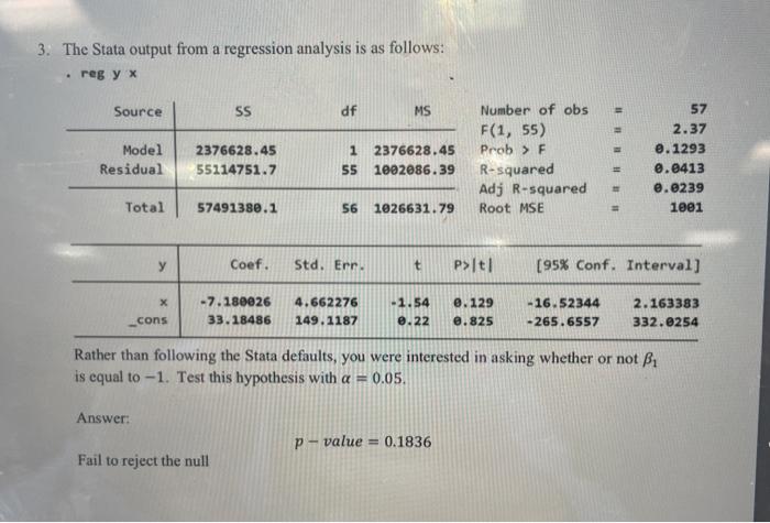 Solved 3. The Stata output from a regression analysis is as | Chegg.com