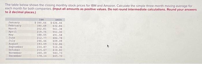 Solved The table below shows the closing monthly stock | Chegg.com