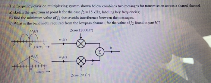 Solved The frequency-division multiplexing system shown | Chegg.com