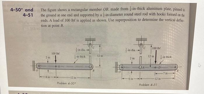 The figure shows a rectangular member OB, made from | Chegg.com