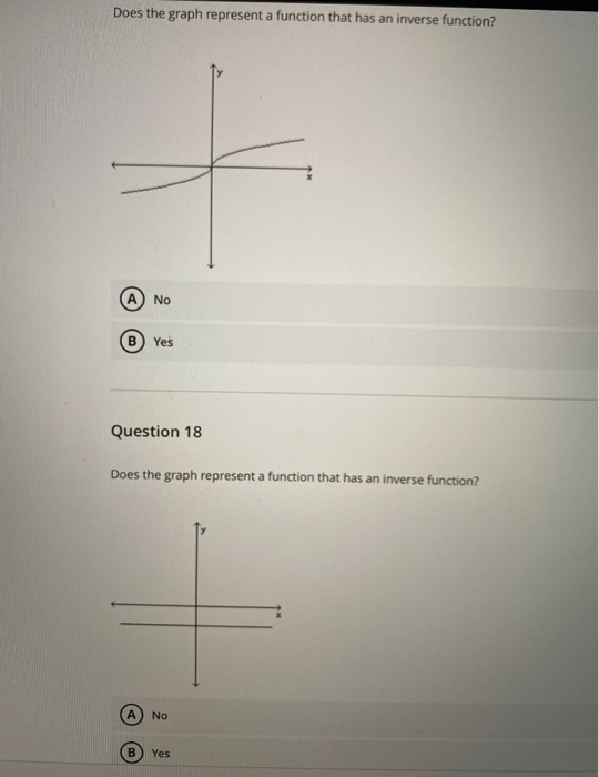 Solved Does the graph represent a function that has an | Chegg.com