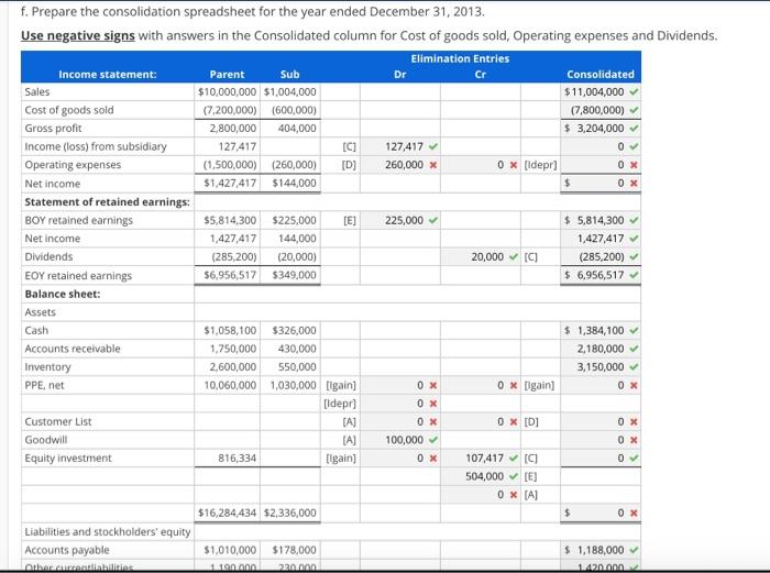Solved Prepare consolidation spreadsheet for intercompany | Chegg.com
