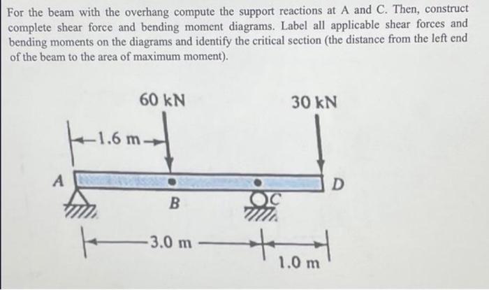 Solved Grading Rubric: All problems must contain the | Chegg.com