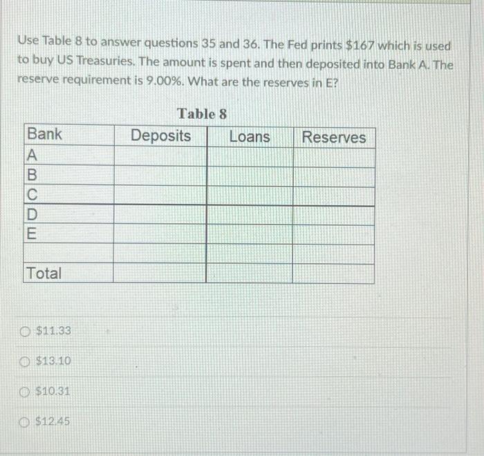 Solved Use Table 8 to answer questions 35 and 36 . The Fed | Chegg.com