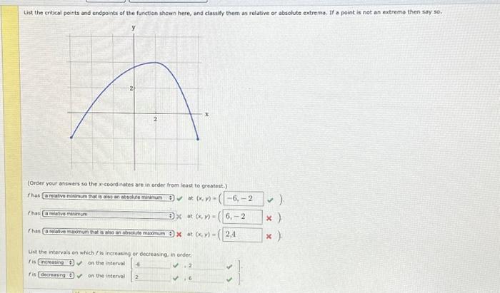 Solved List the critical points and endpoints of the | Chegg.com