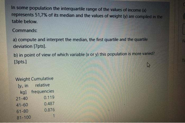 Solved In some population the interquartile range of the | Chegg.com