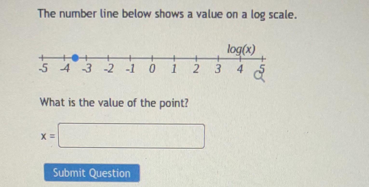 Solved The number line below shows a value on a log scale. | Chegg.com