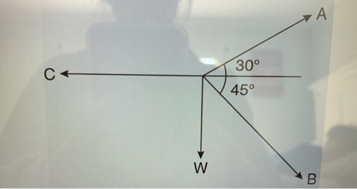 Solved Consider the following FBD. Using static analysis, | Chegg.com