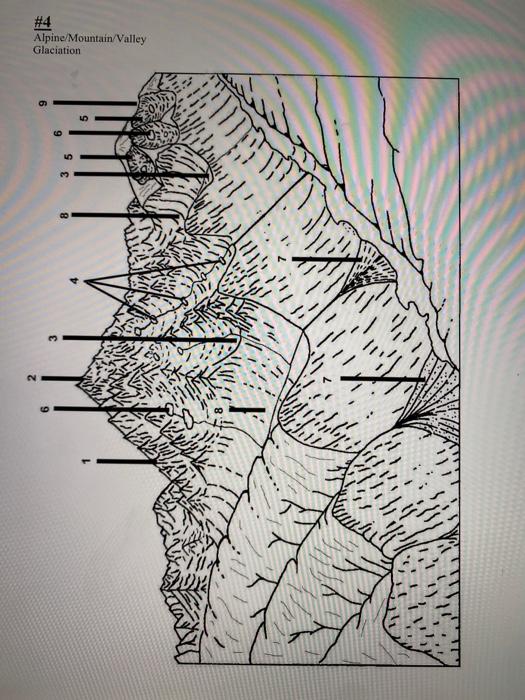 Solved GLACIAL LAB For this lab you will need your lecture | Chegg.com