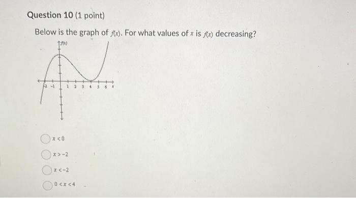 Solved Below is the graph of f(x). For what values of x is | Chegg.com