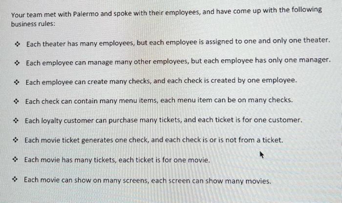 Solved create an EERD diagram and written out schema with | Chegg.com