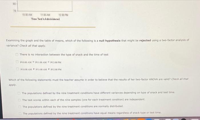 Solved 4. A two-factor ANOVA: the null hypotheses, | Chegg.com
